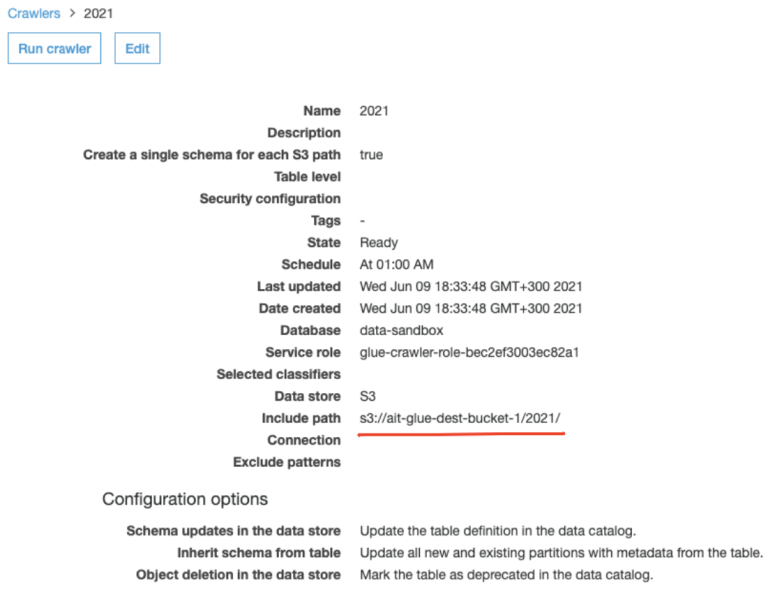 AWS infrastructure for a clickstream data analysis | Automat-IT Blog