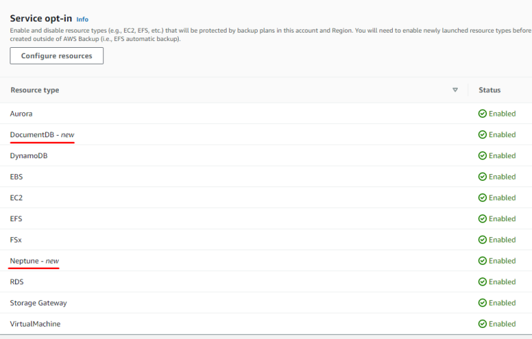 Multi-account backup copy in AWS | Automat-IT Blog