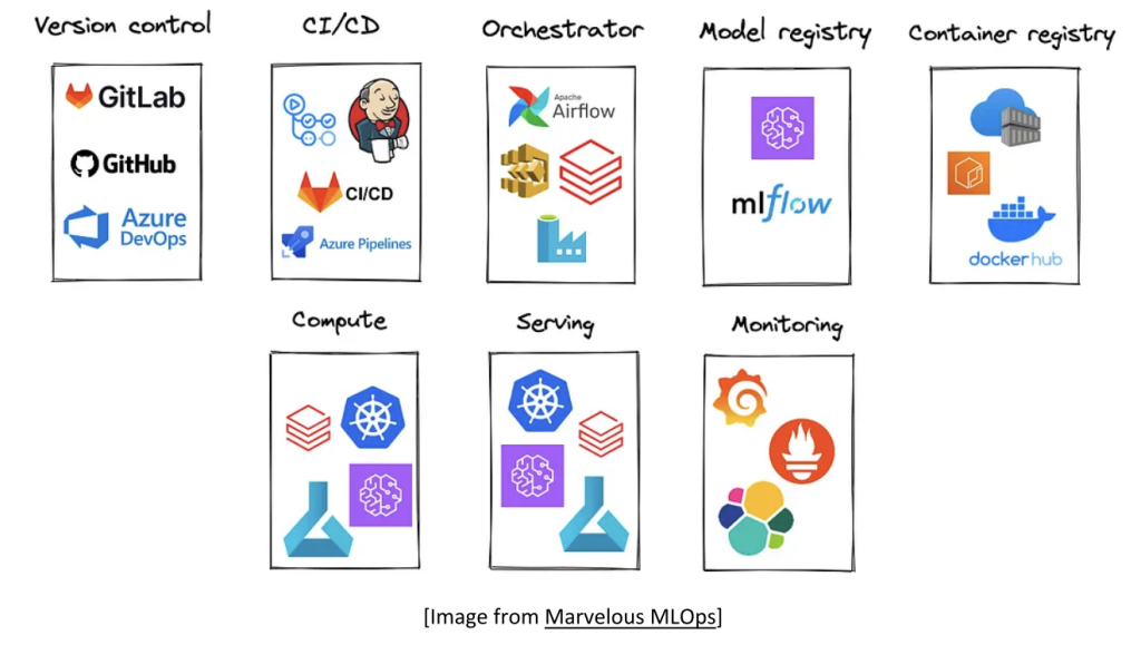 Comparing Devops And Mlops Unlocking Collaboration And Efficiency